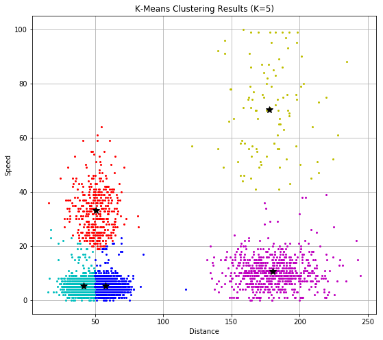 Clustering: K-Means, DBSCAN - 文勋喆的博客 | Xunzhe Blog