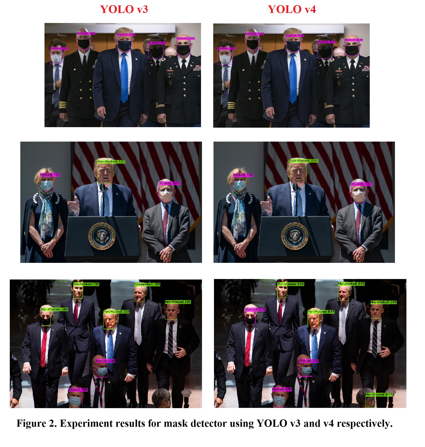 Using YOLO v3 & v4 to Train Custom Object - 文勋喆的博客 | Xunzhe Blog