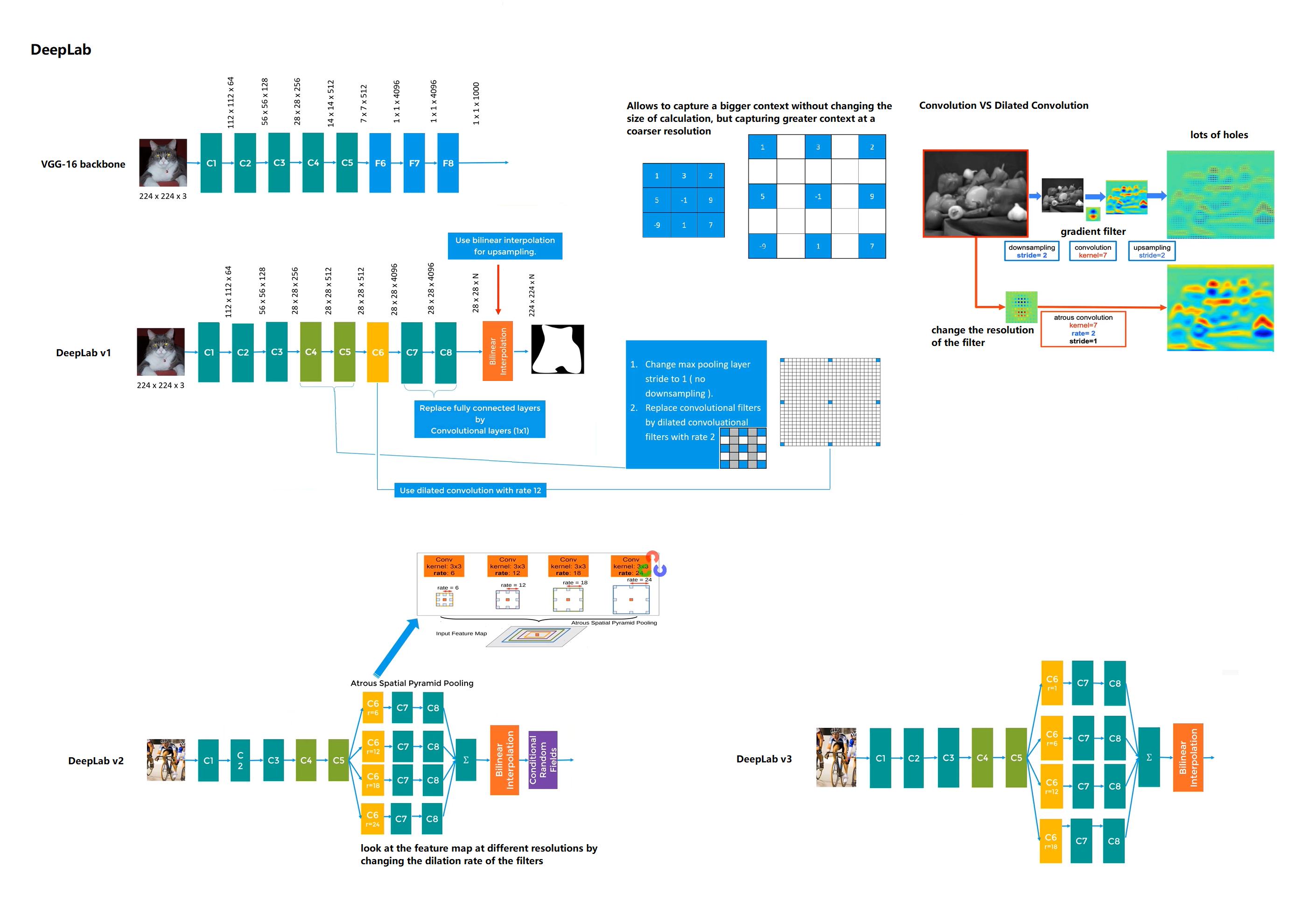 Semantic Segmentation - 文勋喆的博客 | Xunzhe Blog