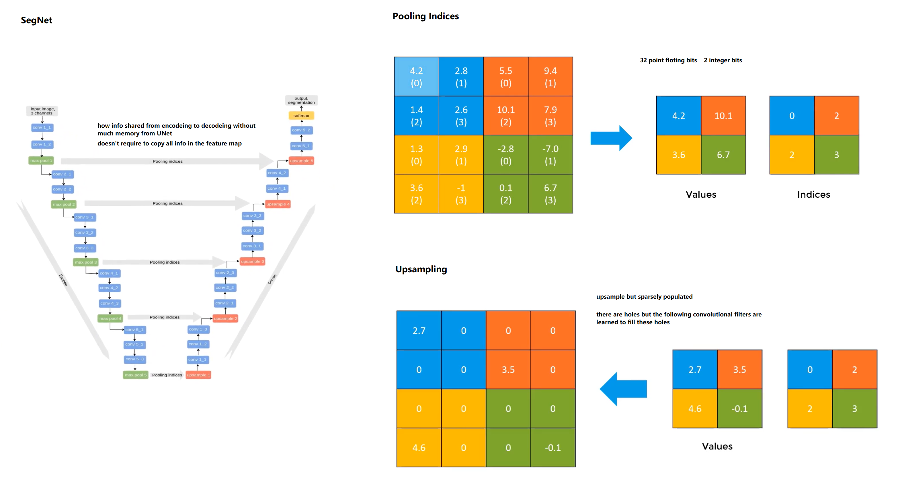 Semantic Segmentation - 文勋喆的博客 | Xunzhe Blog